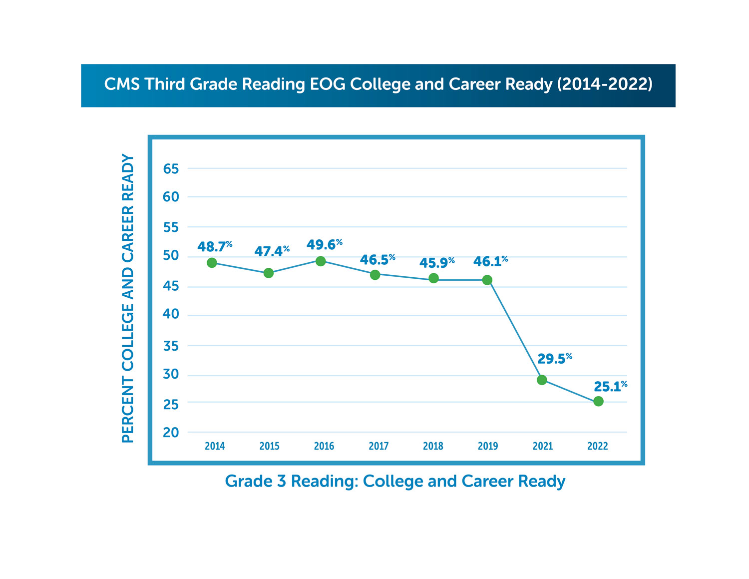 Reading Proficiency Research | Read Charlotte | Children's Literacy ...